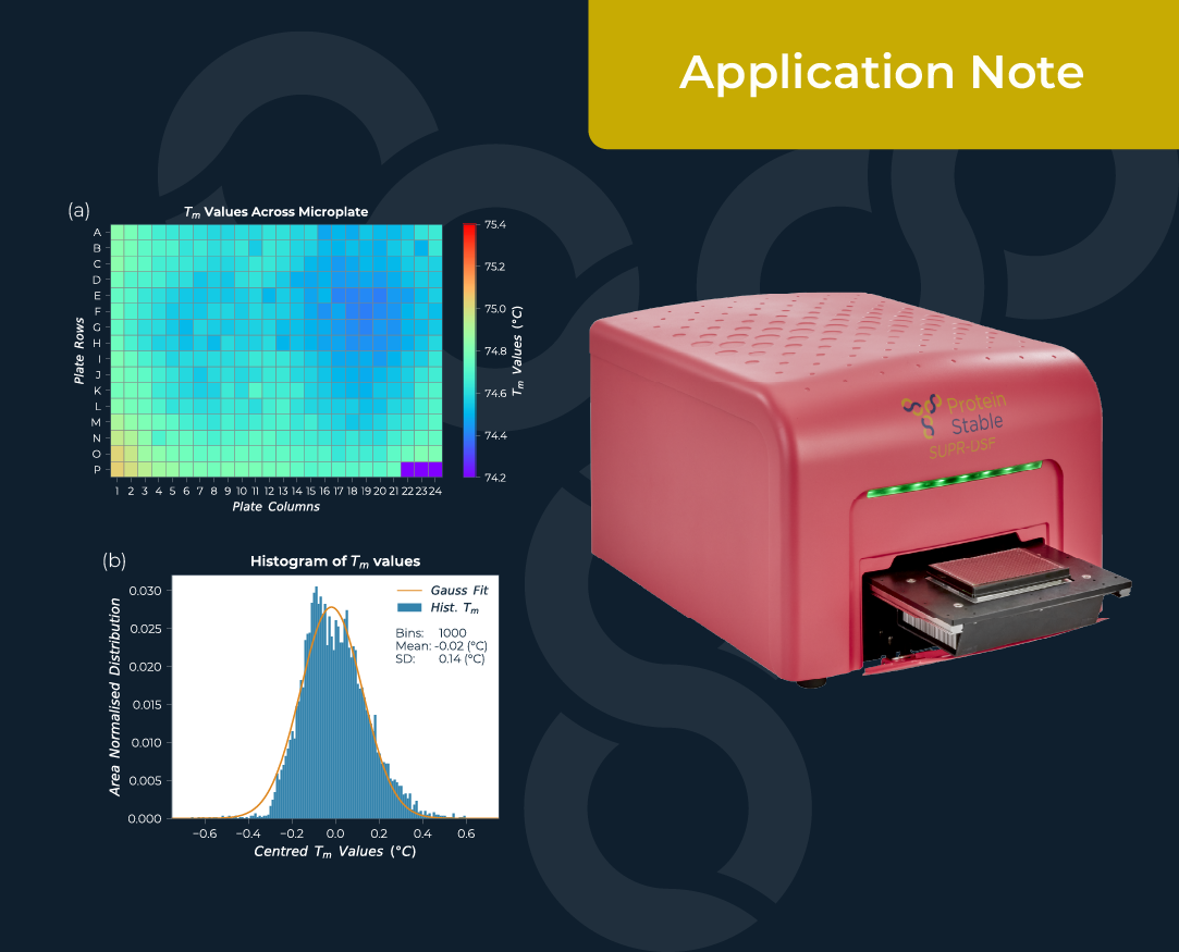 Applied Photophysics