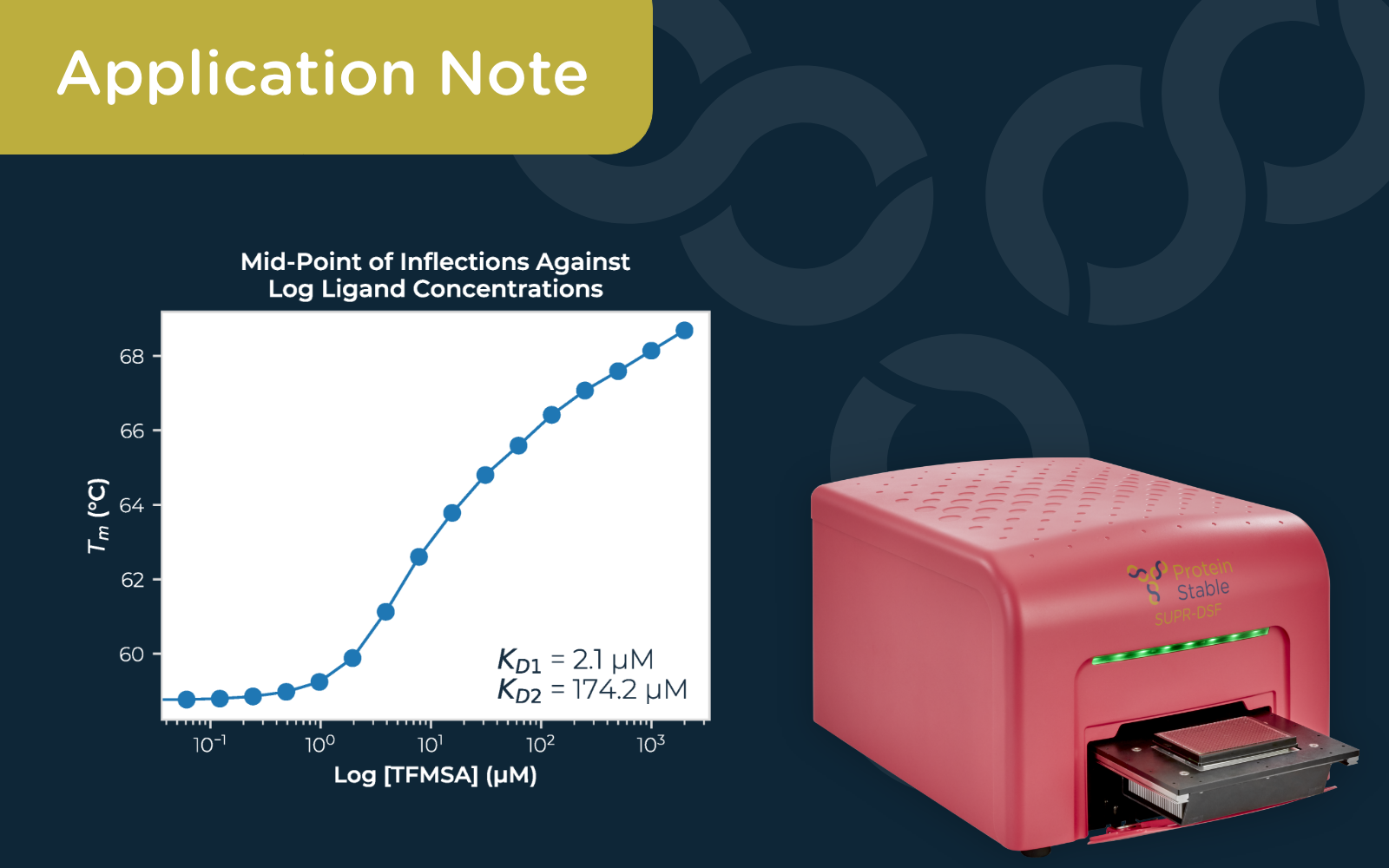Differential Scanning Fluorimetry Application Notes