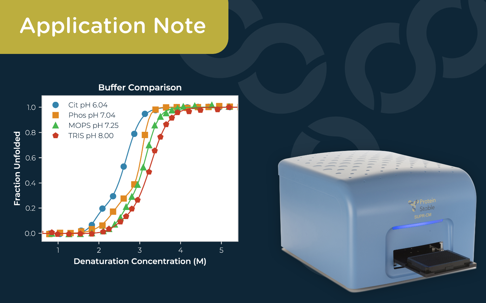 Differential Scanning Fluorimetry Application Notes