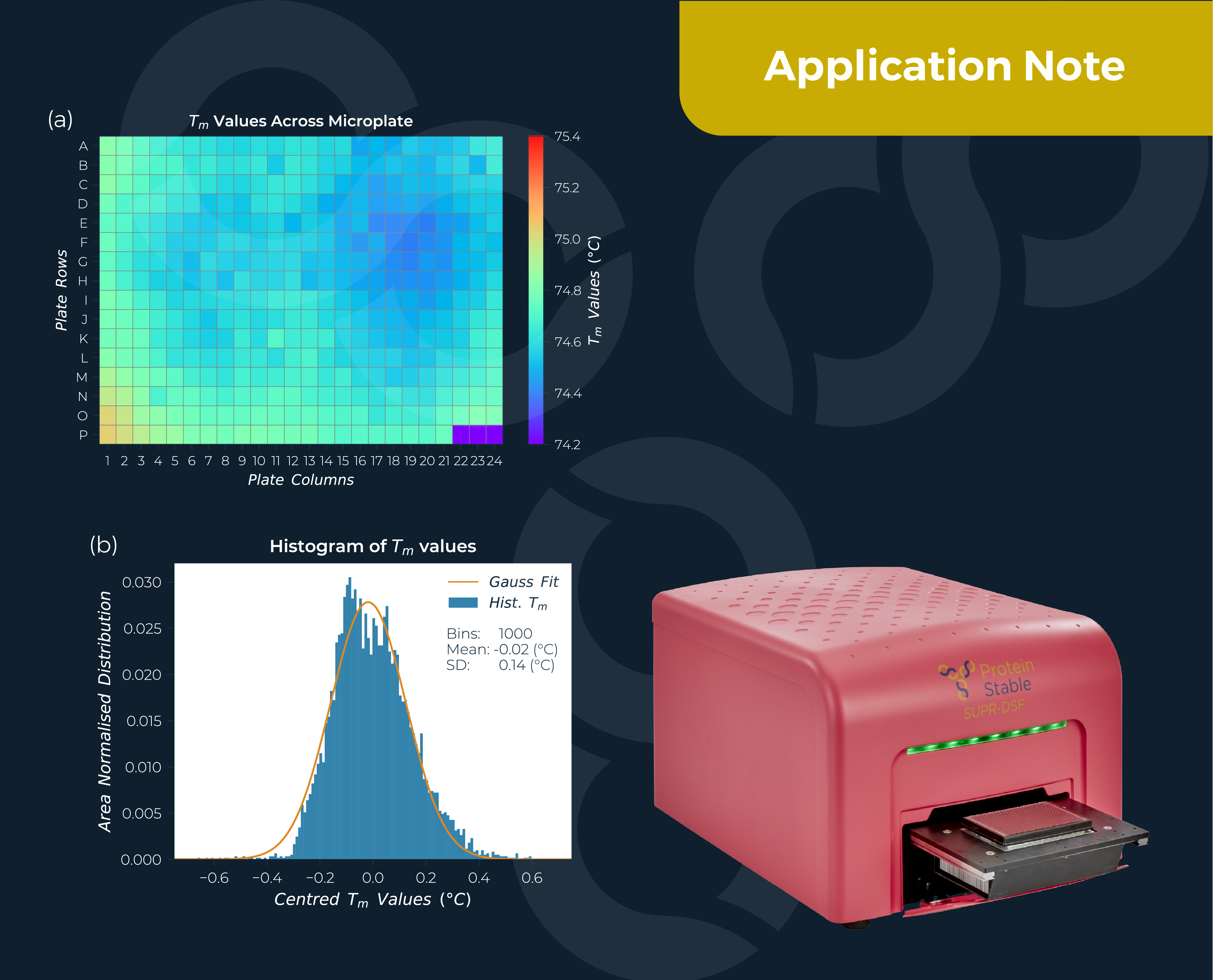 Applied Photophysics