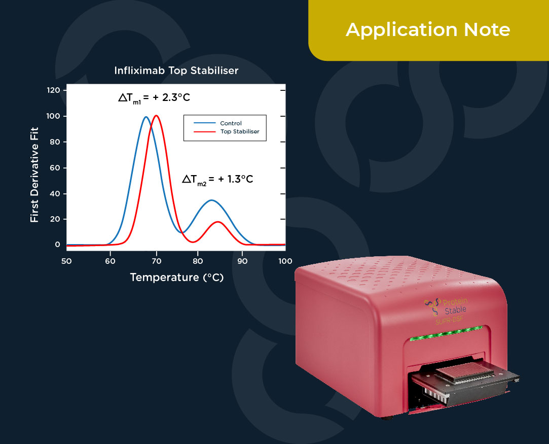 Applied Photophysics