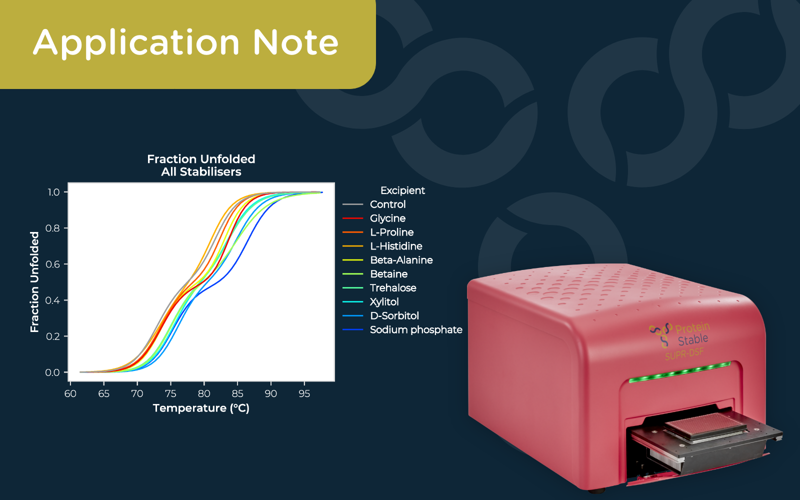 Differential Scanning Fluorimetry Application Notes